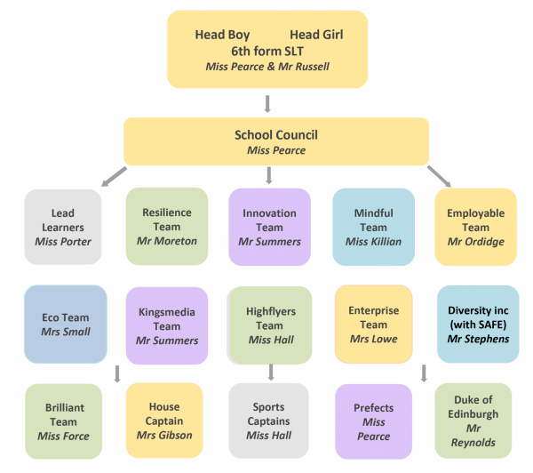 Student Leadership - Kingsmead School - Let Them Fly